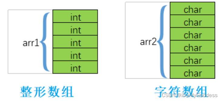 二级指针和指针数组使用二级指针表示指针数组 Csdn博客