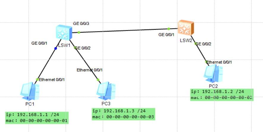 mac地址，以及交换机的简单介绍_交换机自身mac地址-CSDN博客