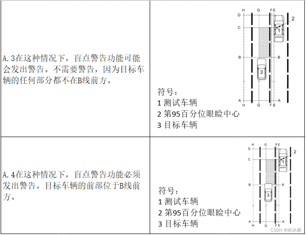 法规标准-ISO 17387标准解读_iso17387-CSDN博客