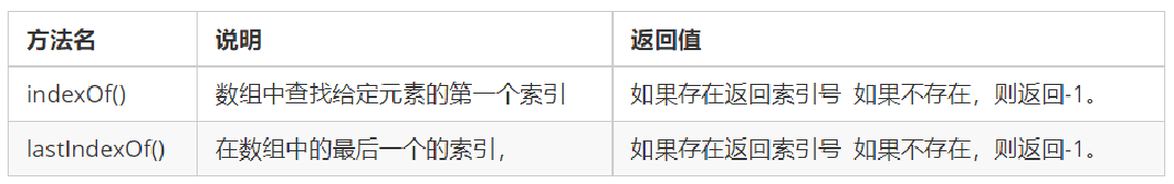 【JS】JavaScript入门笔记第六弹之内置对象~_str.indexof('要查找的字符',[起始的位置])-CSDN博客