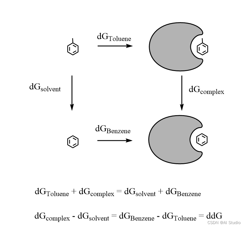 基于百度AI Studio的药物设计——NAMD自由能微扰计算（FEP笔记本）_warning: importing 'simtk.openmm' is deprecated. i-CSDN博客
