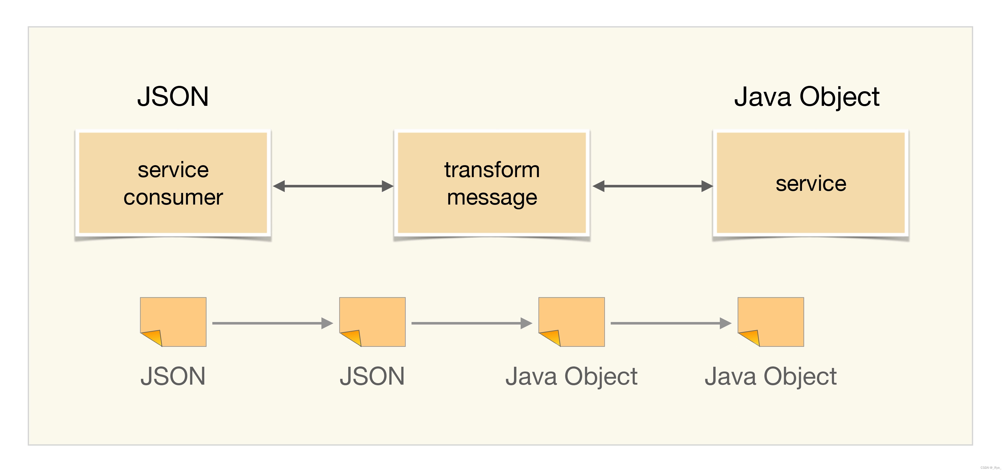 33 | 传统的可扩展架构模式：分层架构和SOA_android soa架构-CSDN博客