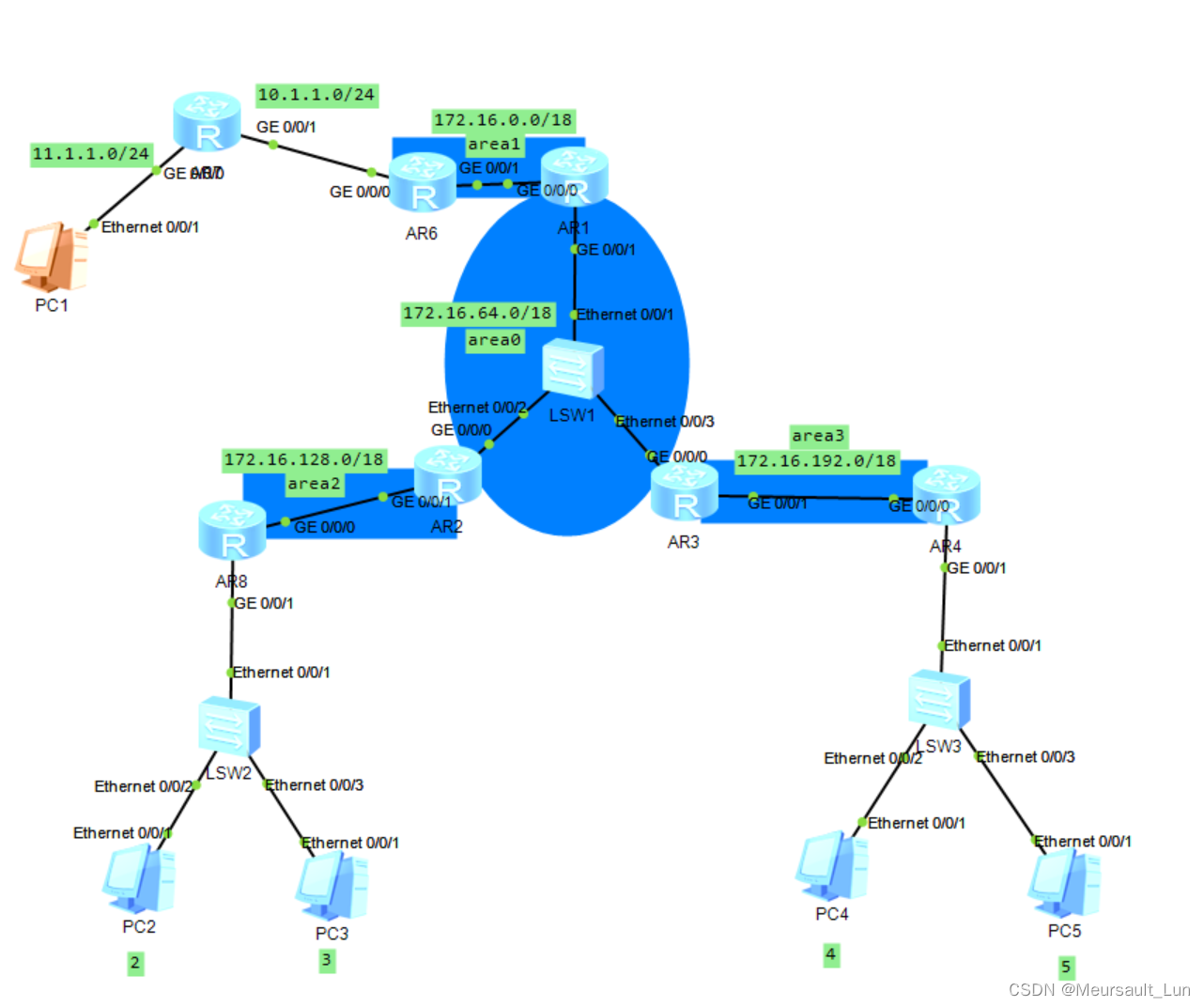 综测实验。-CSDN博客