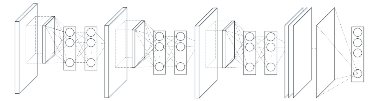 【pytorch图像分类】NIN：Network in Network网络结构_ninnet结构图-CSDN博客