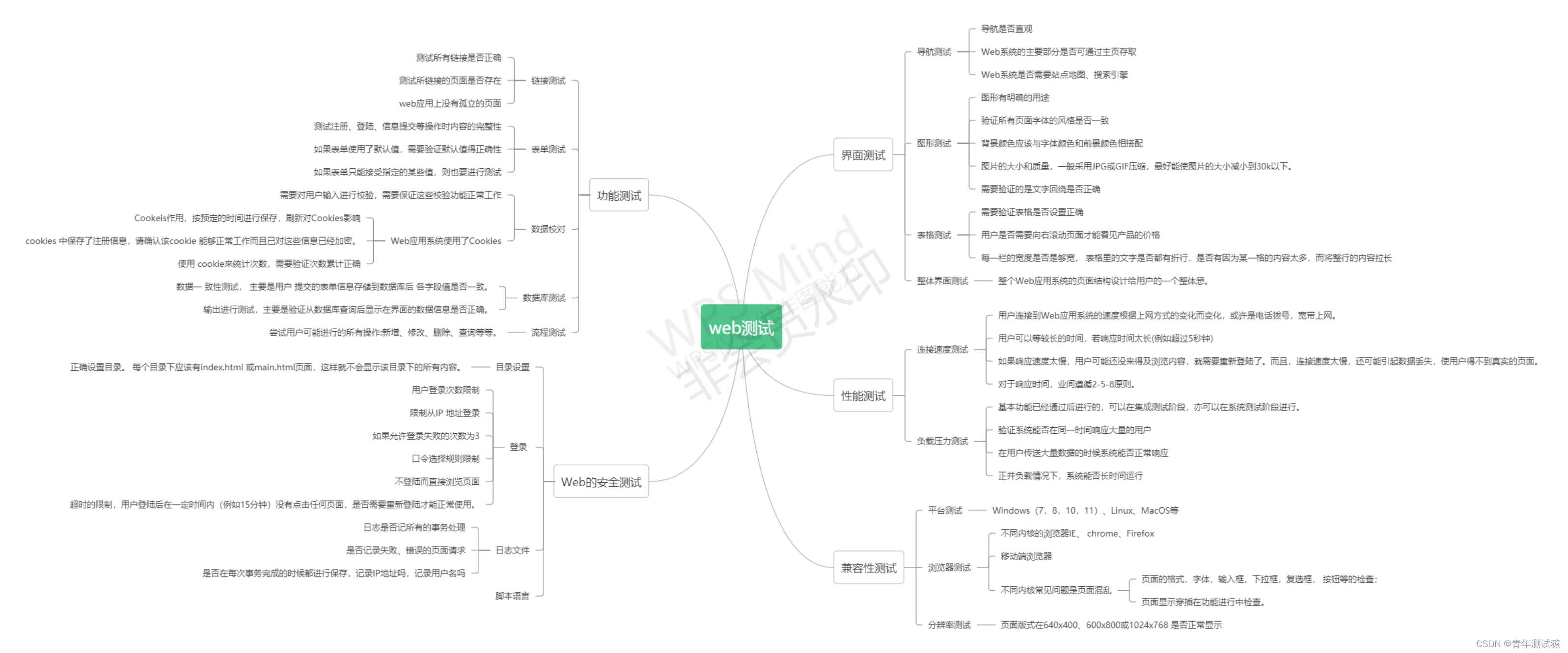 wed端测试用例方向-CSDN博客