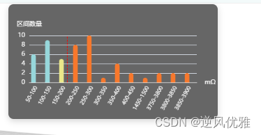 ECharts dynamically generate multiple Series and set different colors ...