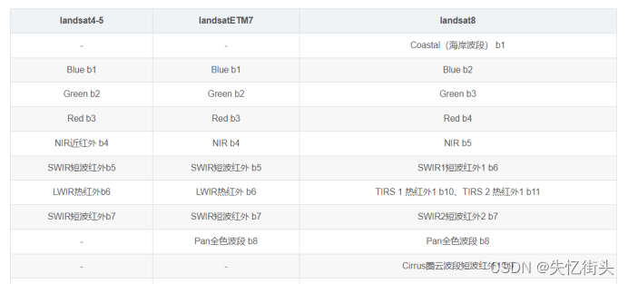 生态遥感指数RSEI_envi热度因子计算-CSDN博客