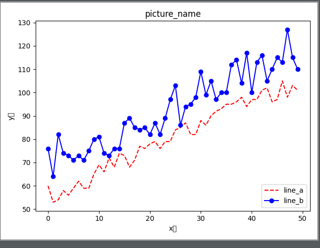 Python 使用matplotlibpyplot画线python 画线 Csdn博客