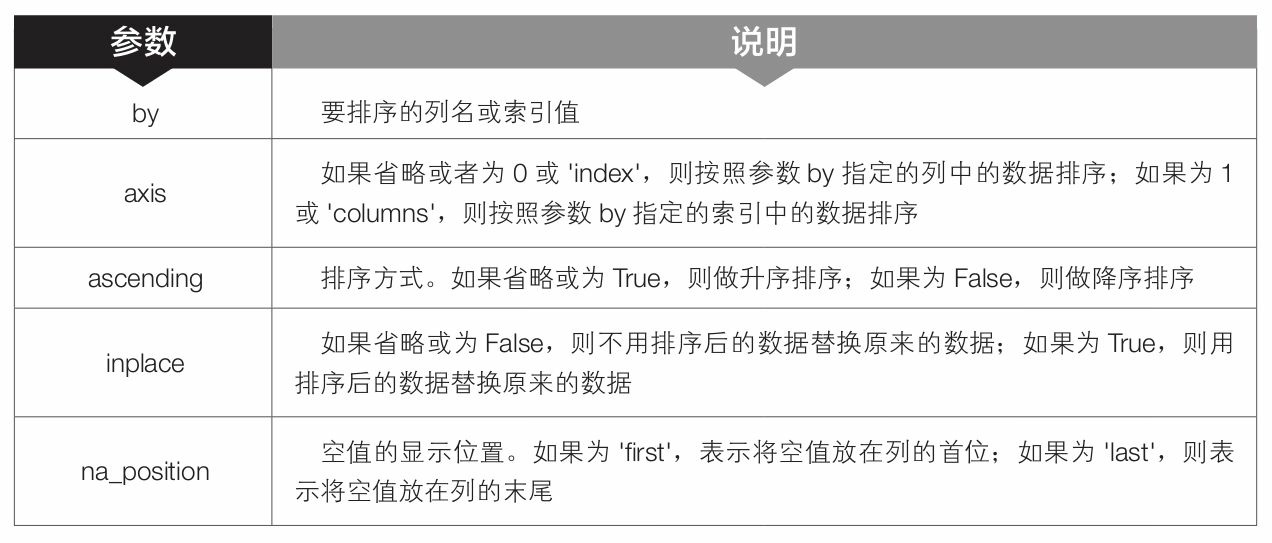Python让excel飞起来—批量进行数据分析values Worksheetranga1expandoptionspd Csdn博客