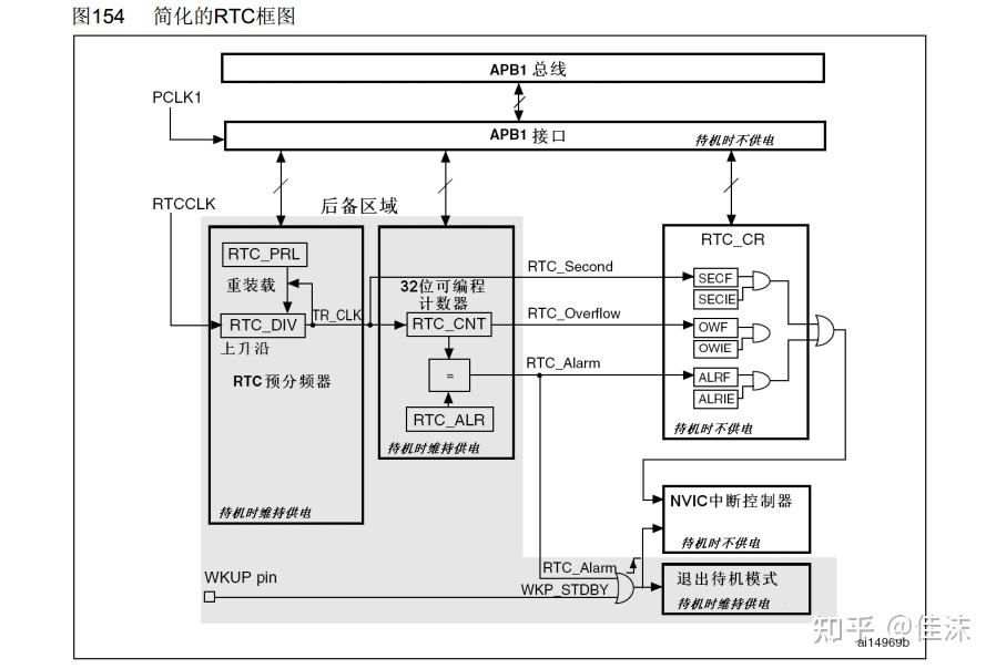 Stm32 Use Rtc Hal Programmer Sought