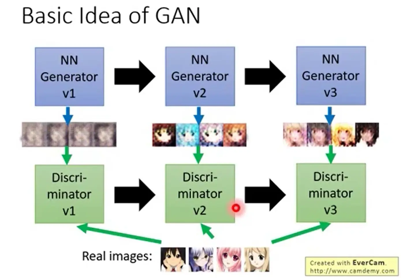 GAN数学原理及代码实现_gan文本生成代码-CSDN博客