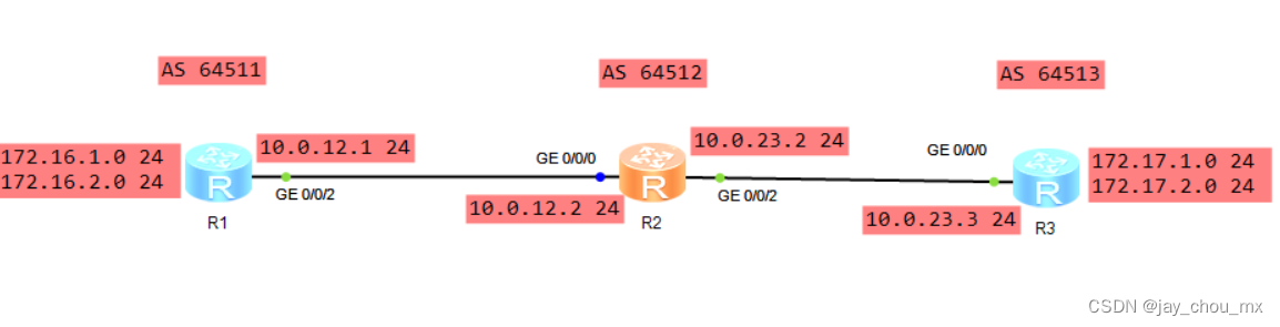 BGP路由汇总-CSDN博客