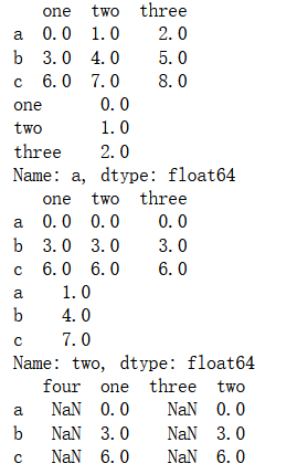 numpy与pandas各种功能及其对比（超全）_numpy pandas-CSDN博客