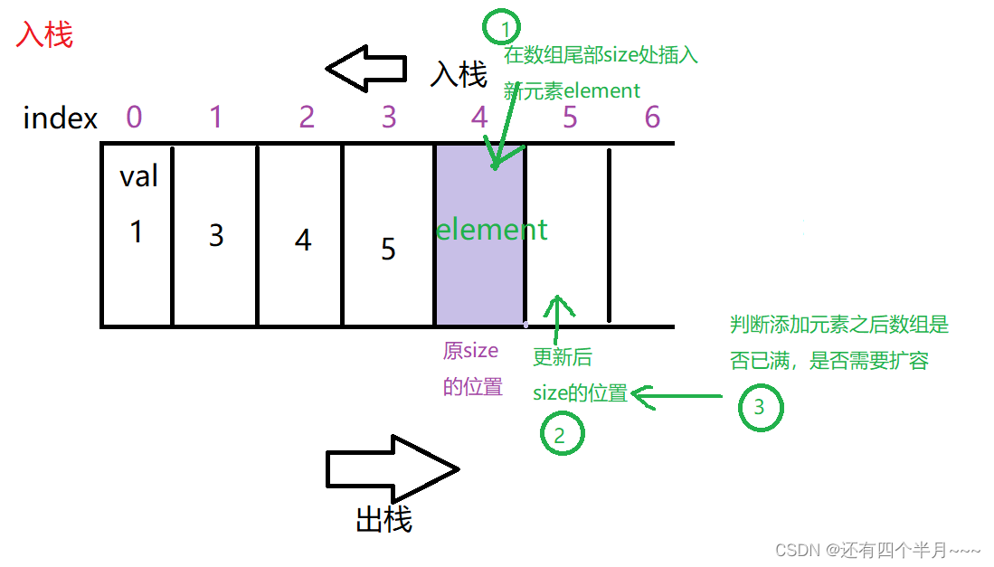 【数据结构】栈stack的实现栈是怎么实现的 Csdn博客