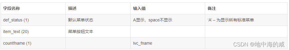 SAP FUNCTION ALV、SALV开发总结_sap salv-CSDN博客