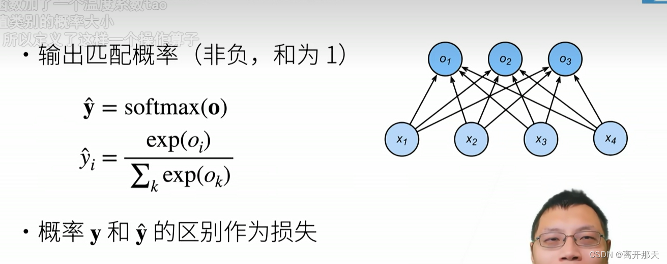 Softmax回归损失函数梯度推导 Softmax梯度 Csdn博客