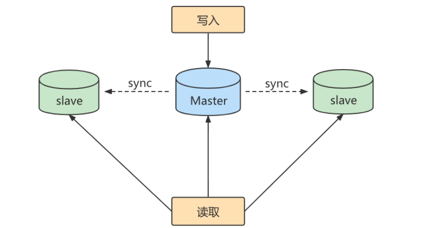【MySQL 第18章_主从复制】_binlog dump thread-CSDN博客