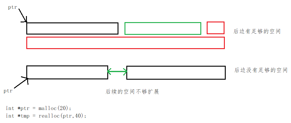 动态内存管理实验六 连续动态内存管理模拟实现在释放过程中必须出现 2 次以上内存连接的情况。 Csdn博客
