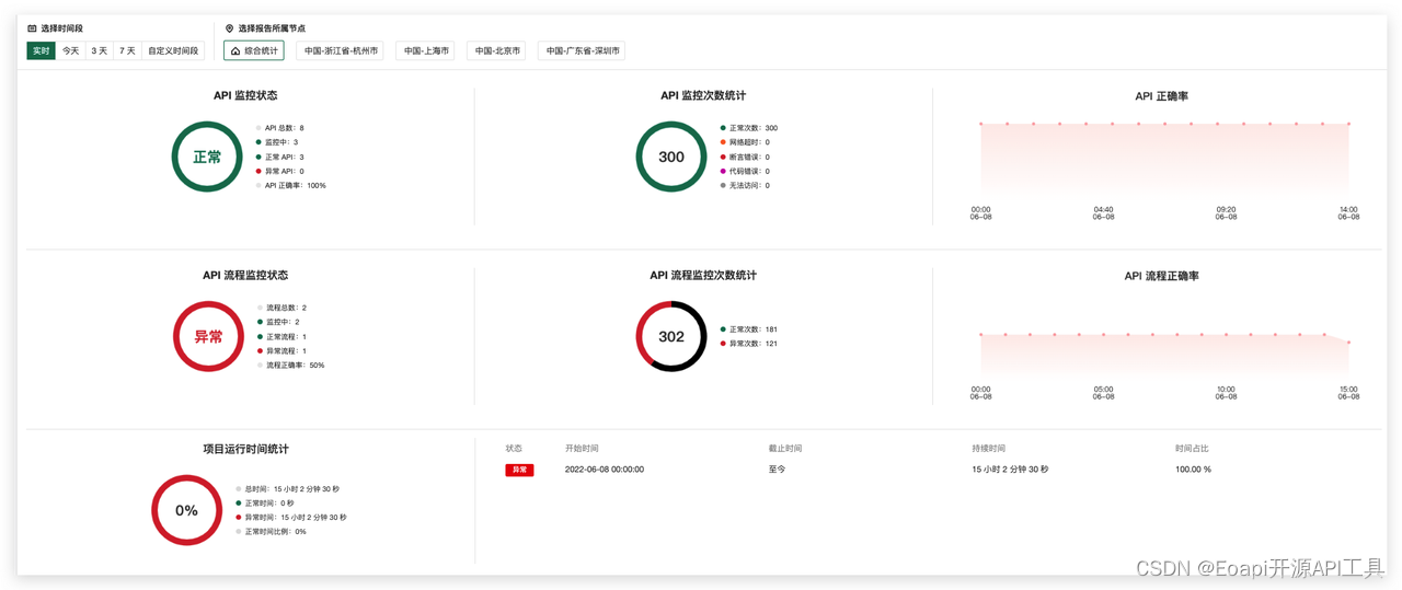 【精选】教你读懂 API 全生命周期，我只需要这篇文章就够了_api全生命周期管理和cse的关系_Postcat 开源 API 工具的博客-CSDN博客
