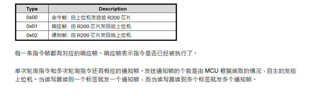 超高频RFID R200系列远距离一体化读写器开发测试_ypd-r200 rfid-CSDN博客