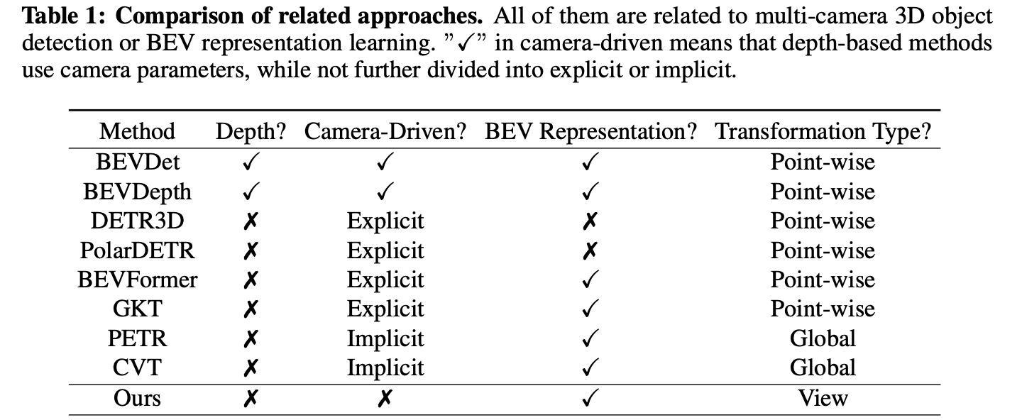 CFT：Multi-Camera Calibration Free BEV Representation for 3D Object Detection——论文笔记-CSDN博客