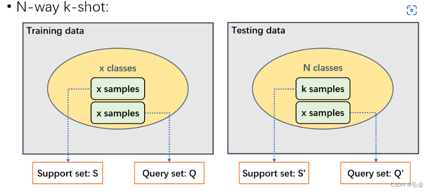 小样本学习-入门_support set query set-CSDN博客