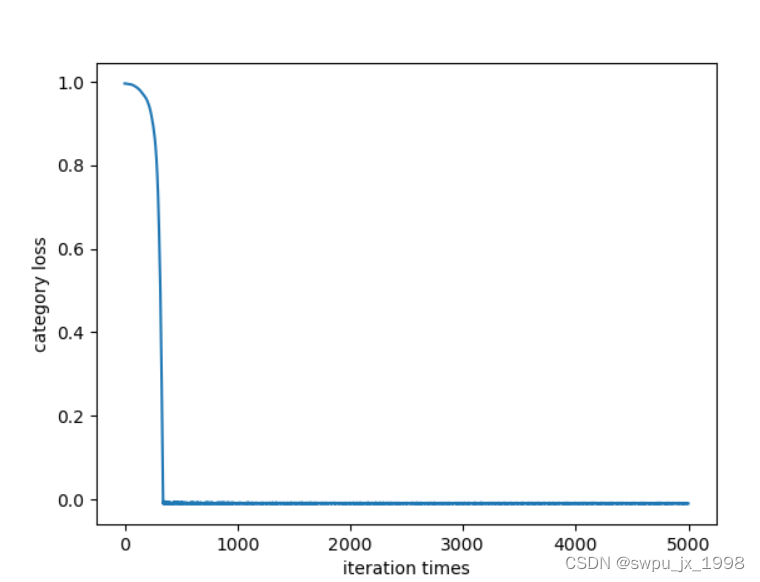C&W(Carlini & Wagner)-CSDN博客