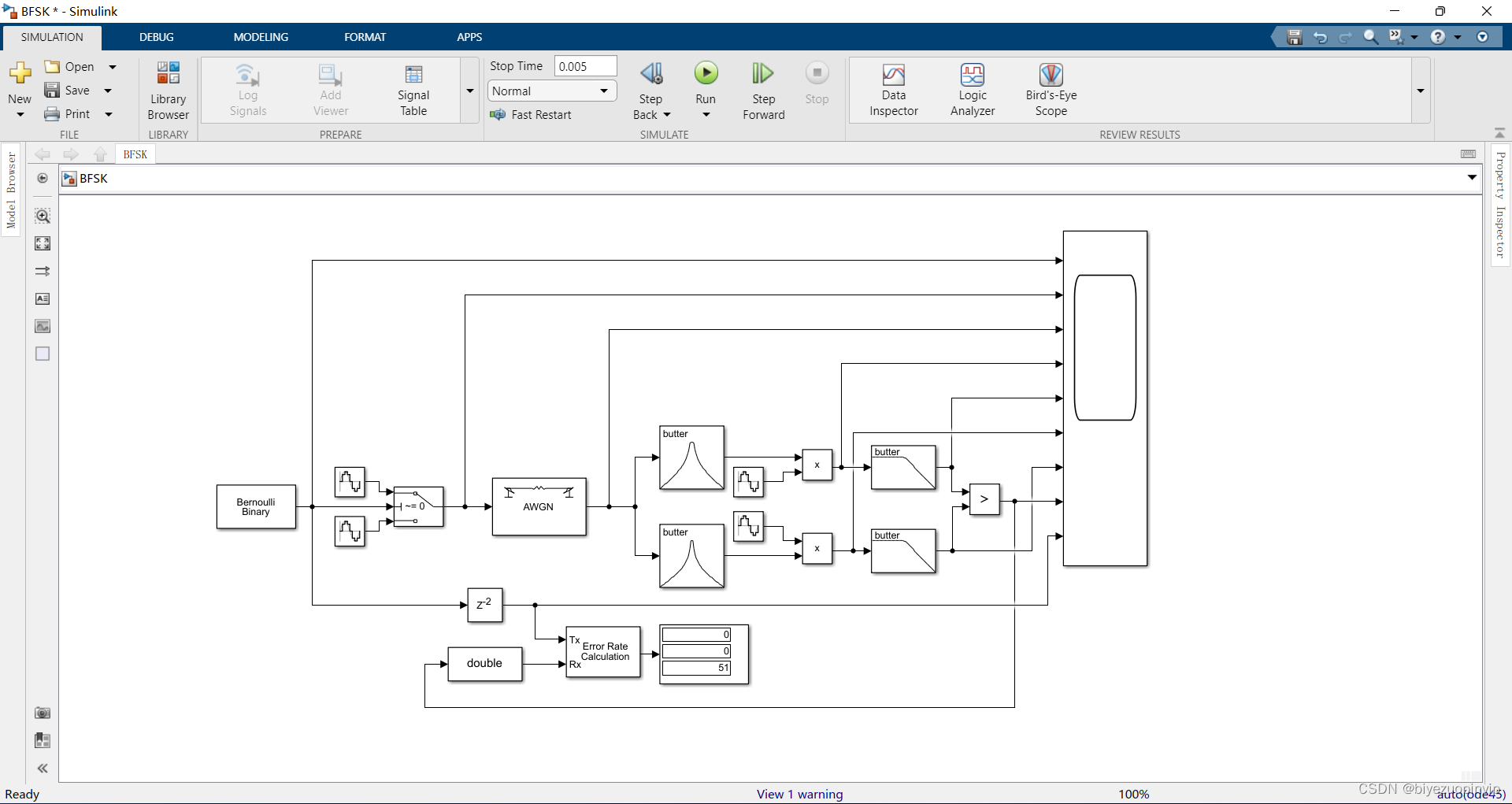 基于Simulink对调制-解调系统的仿真（BASK+BFSK+BPSK）_simulink的模拟调制系统-CSDN博客