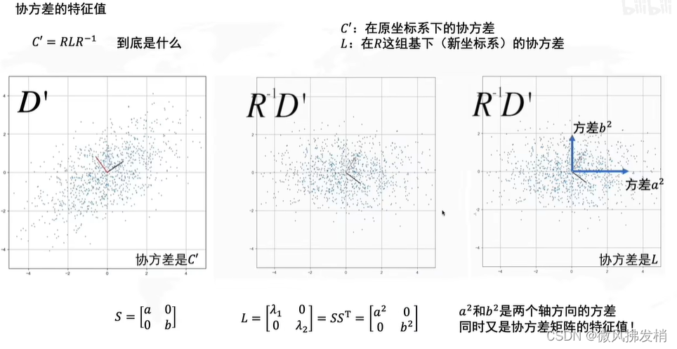 主成分分析（pca）实例讲解 Csdn博客 5367