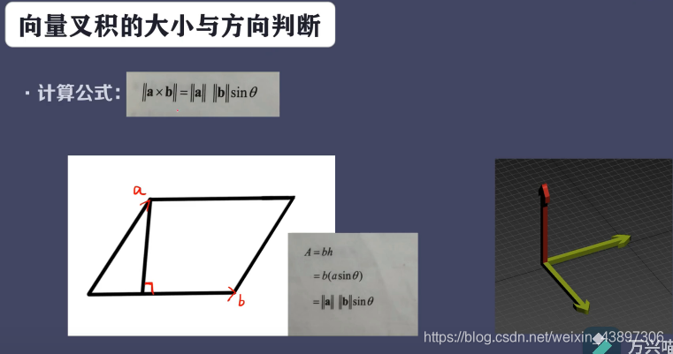 百人计划学习 图形 121 向量基础shader Graph实现半兰伯特模型 Csdn博客