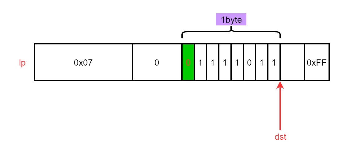 redis之listpack_redis listpack-CSDN博客