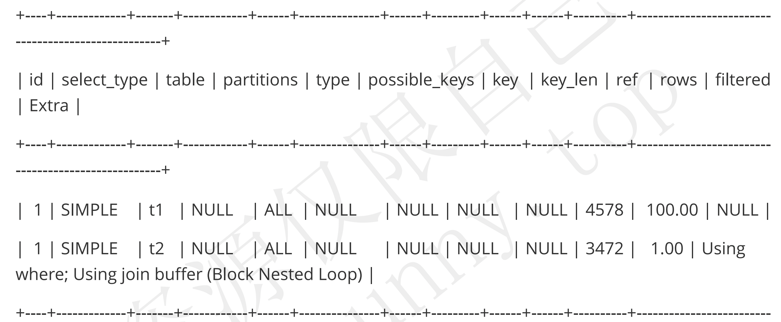 Mysql基础十六：explain命令sql执行计划 Csdn博客 
