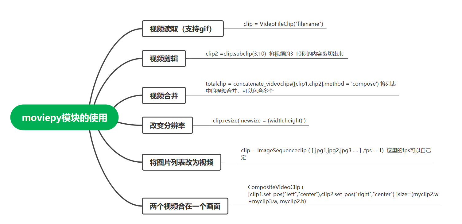 Python中os模块和moviepy模块的基础使用与教学_videoclip怎么转成 os-CSDN博客