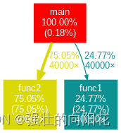 gprof基础说明_gprof安装-CSDN博客