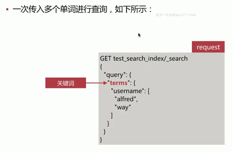 Es 查询语法 Query Dsles查询语法 Csdn博客