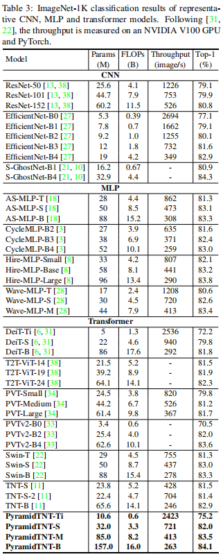 [Transformer] PyramidTNT_Cherry_qy的博客-CSDN博客_tnttransformer代码