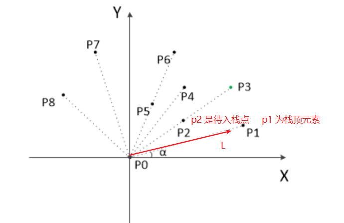 Opencv 笔记7 凸包算法-Graham扫描法-CSDN博客