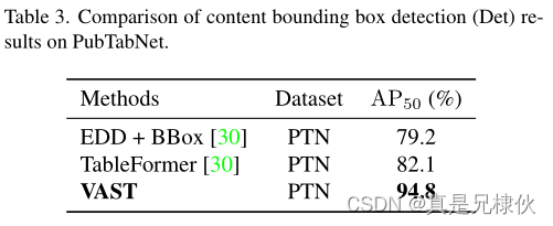 【论文阅读】improving Table Structure Recognition With Visual Alignment Sequential Coordinate Modeling