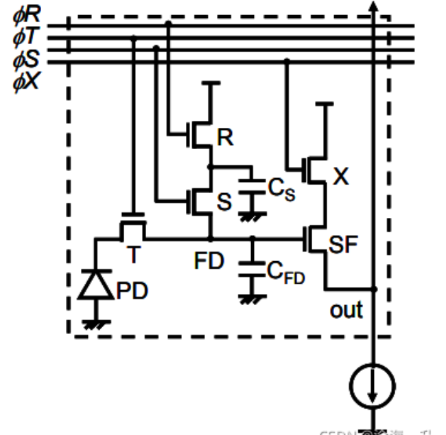 【笔记】HDR 成像技术学习（三）—— LOFIC-CSDN博客