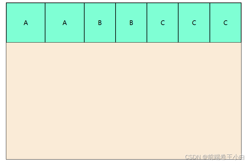 Flex布局详细解析-CSDN博客