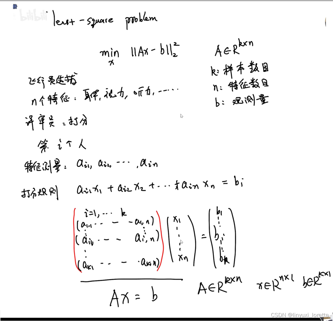 最优化方法 1（交大 Csdn博客