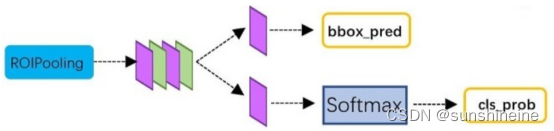 Faster RCNN模型结构精讲_faster r-cnn 模型结构-CSDN博客