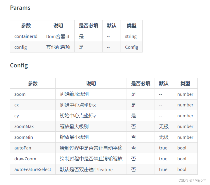 AILabel.js基本使用-CSDN博客