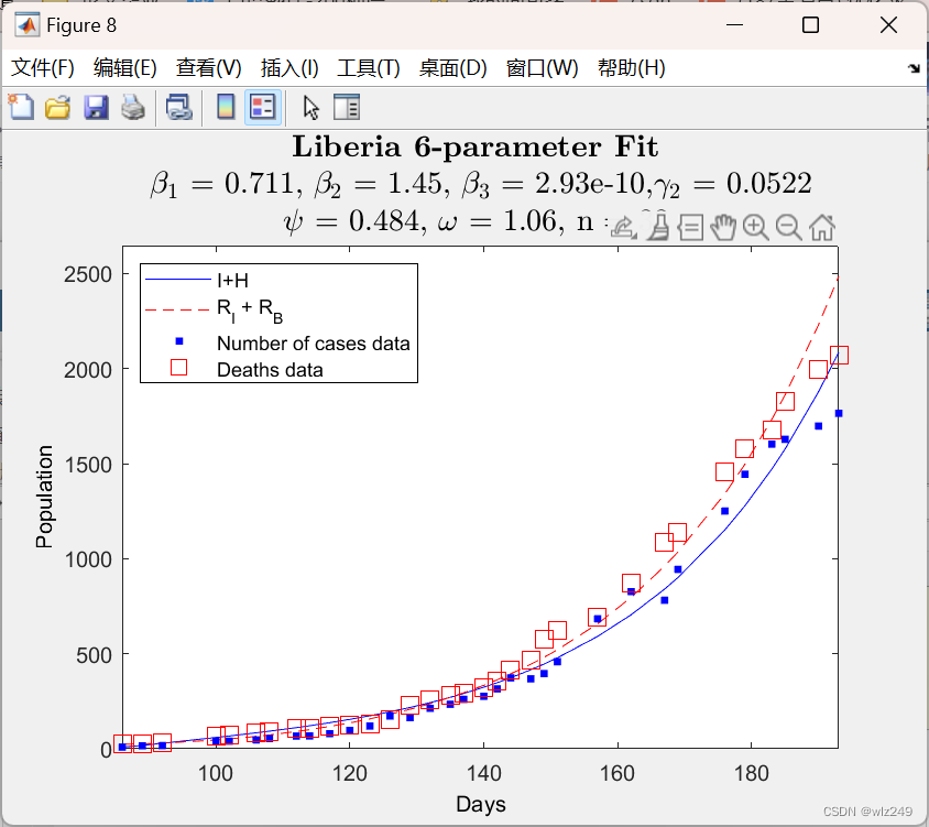 用于参数拟合、灵敏度分析的Matlab代码_灵敏度分析matlab代码-CSDN博客