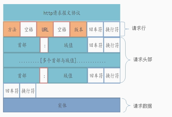 cpp-httplib 源码剖析_c++ response类-CSDN博客
