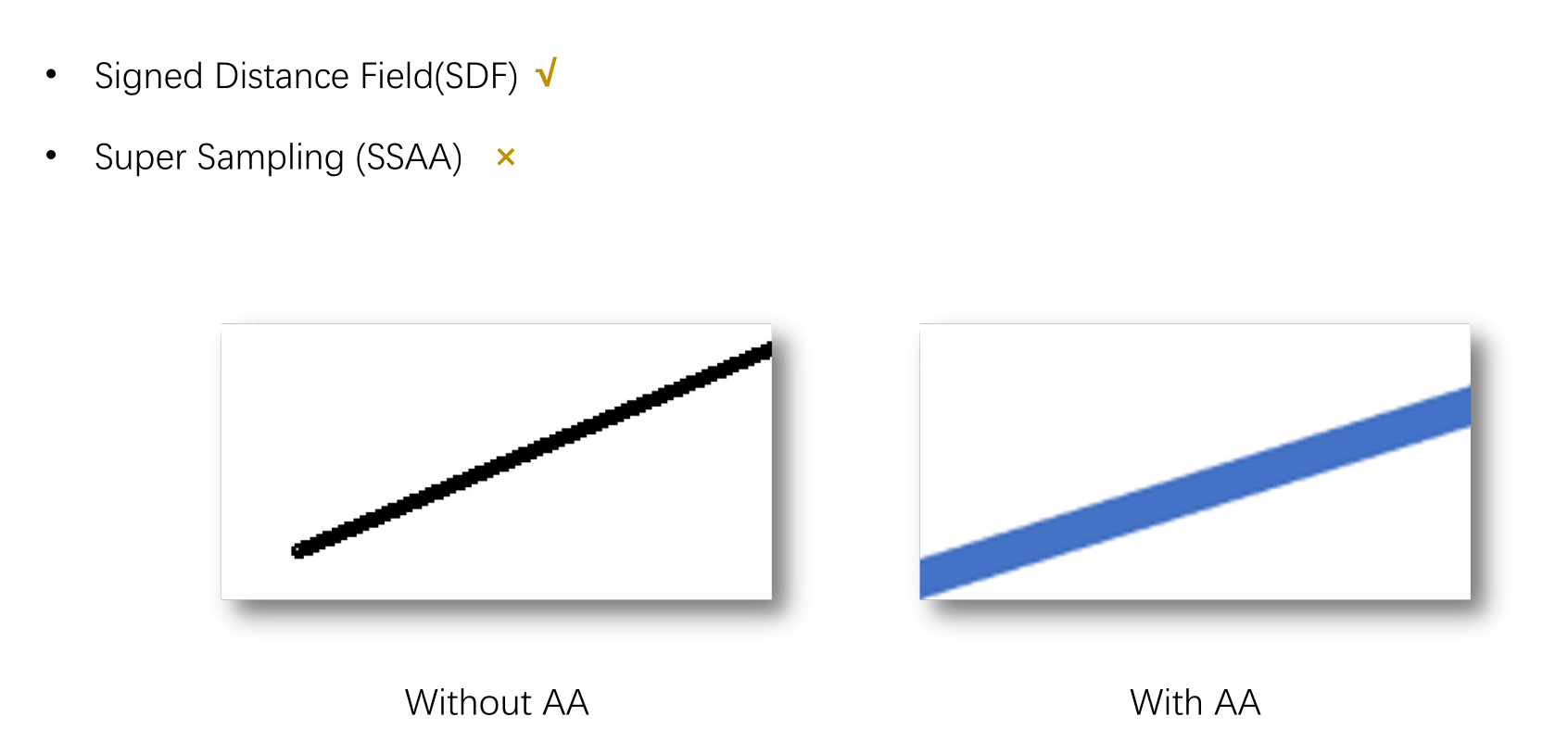 SDF+Alpha Blending 抗锯齿_sdf抗锯齿算法-CSDN博客