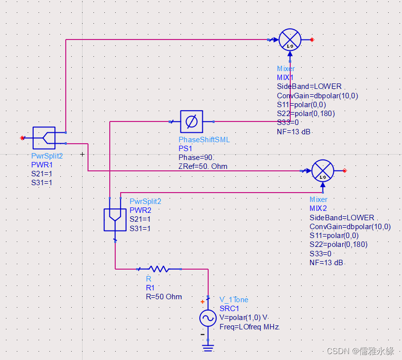 ADS零中频接收机仿真学习笔记-CSDN博客