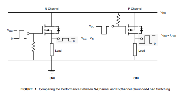 High Side Driver / Low Side Driver / Load Switch / eFuse-CSDN博客