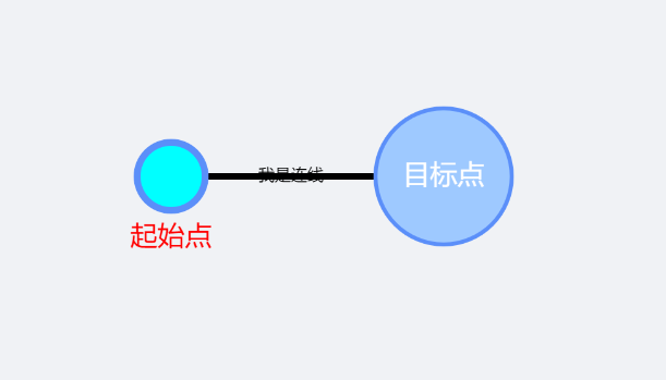 在vue3使用AntV G6 (图可视化引擎)_vue3 antvg6-CSDN博客