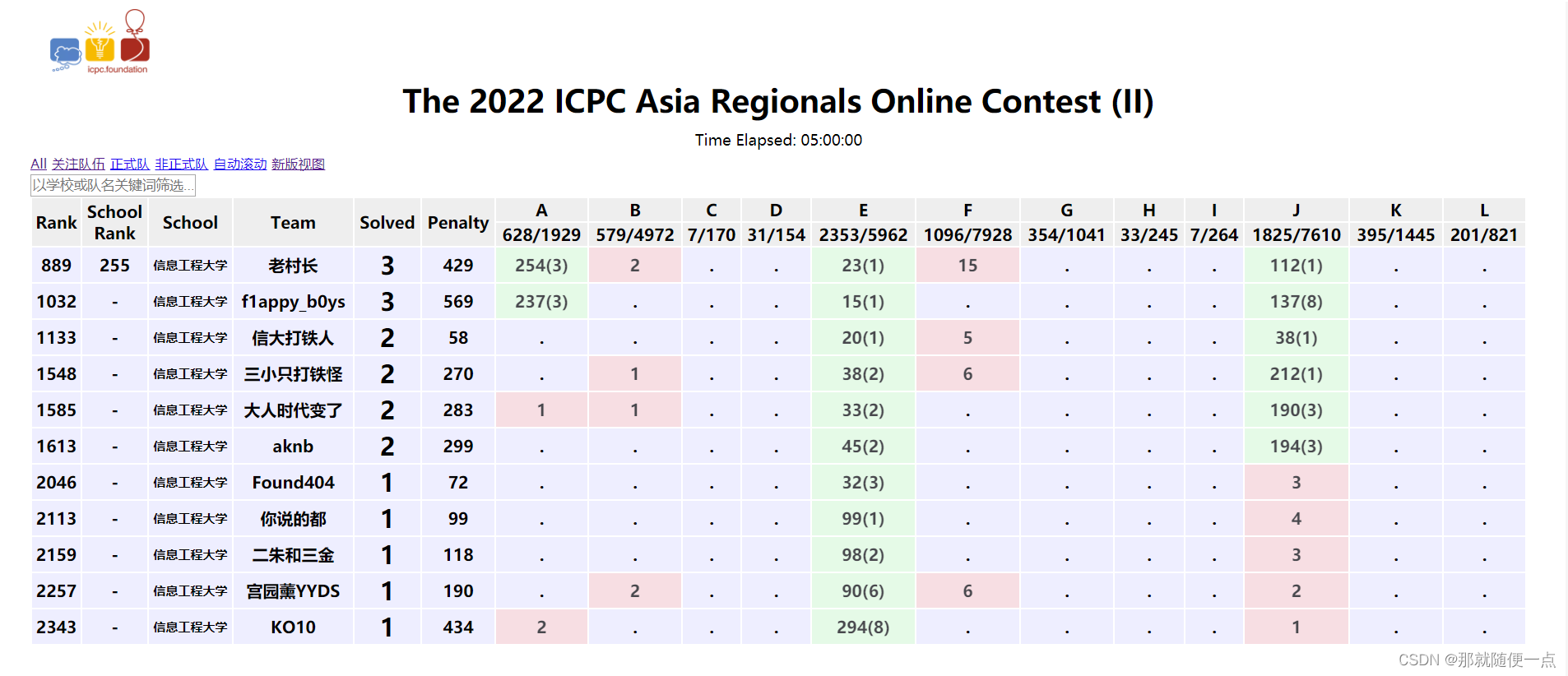 ACM参赛记录(正式赛)_acm的参加记录-CSDN博客